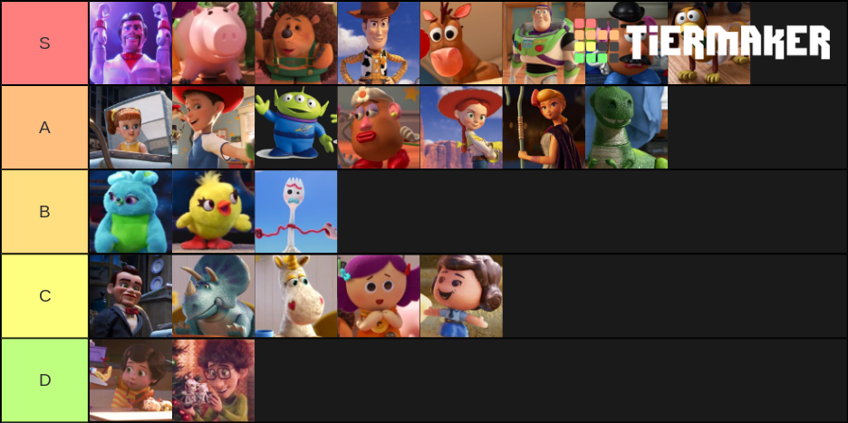 Toy story 4 characters Tier List (Community Rankings) - TierMaker