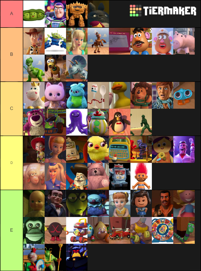 Toy story characters Tier List (Community Rankings) - TierMaker