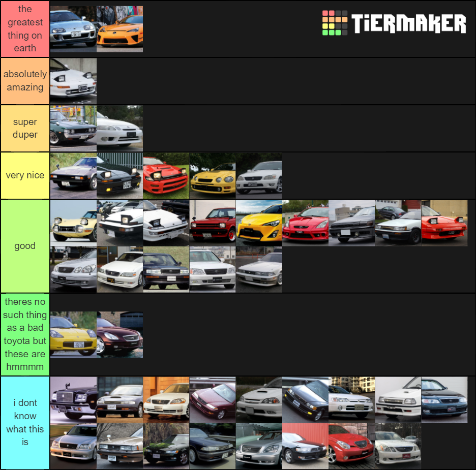toyotas Tier List (Community Rankings) - TierMaker