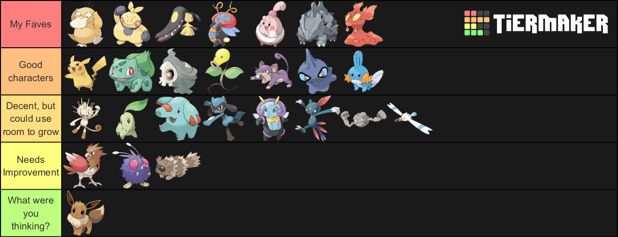 TPI Tier List (Community Rankings) - TierMaker