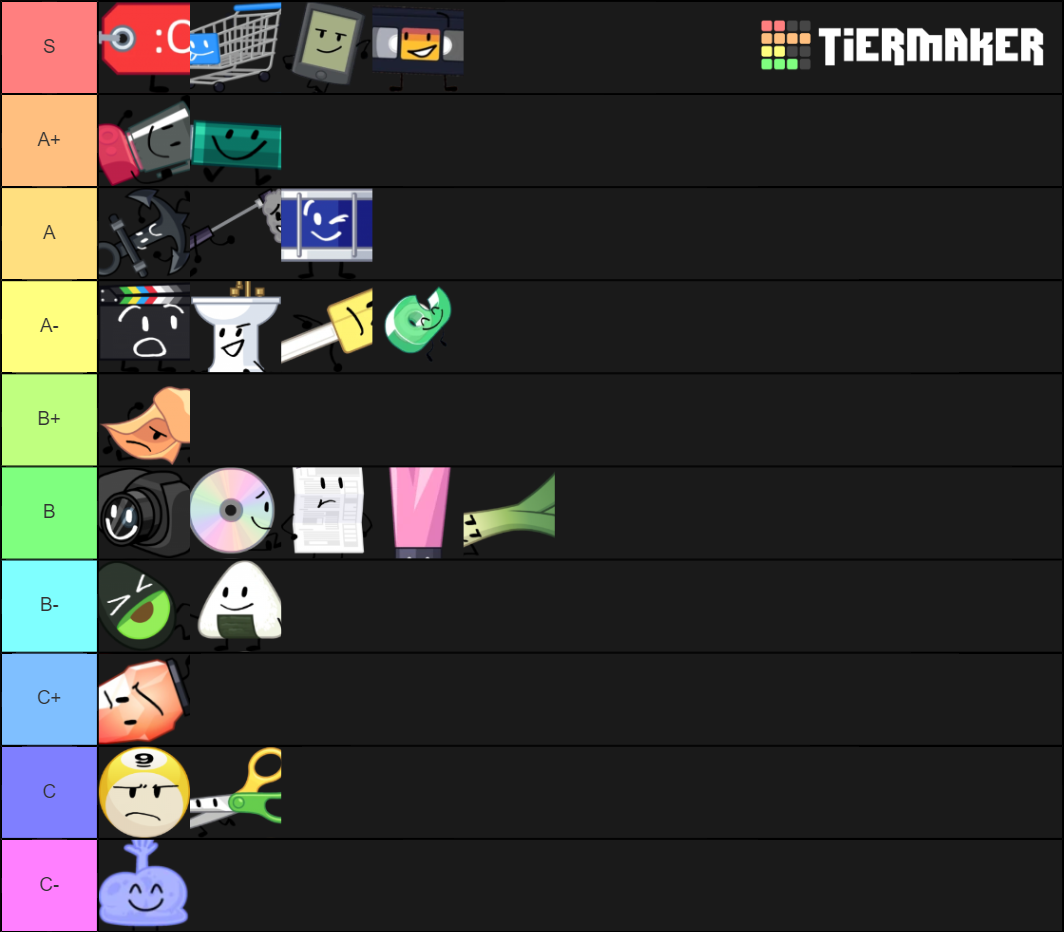 TPOT Recommended Characters Tier List (Community Rankings) - TierMaker