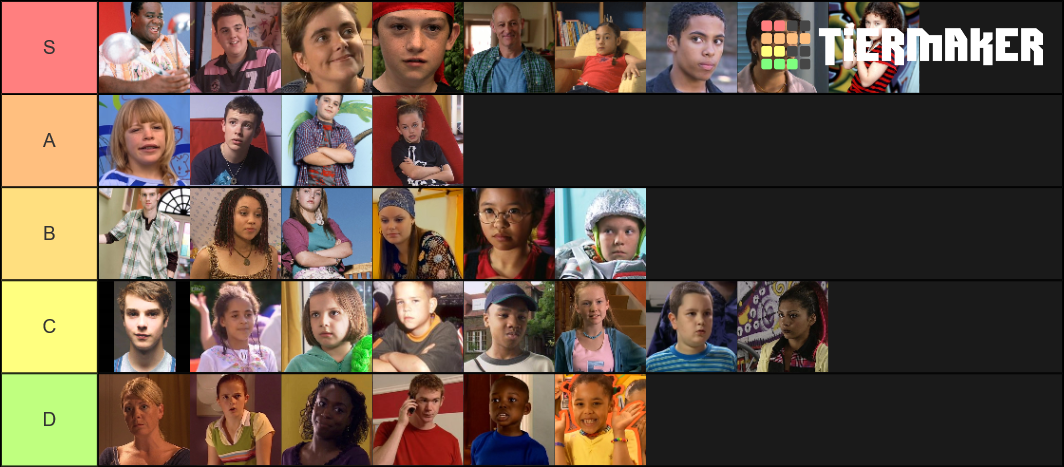 Tracy Beaker characters Tier List (Community Rankings) - TierMaker