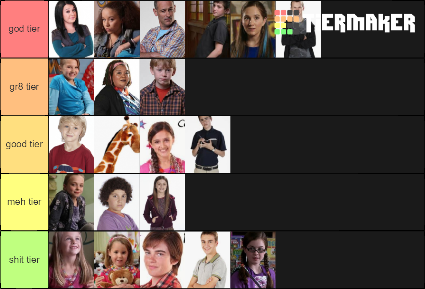 Tracy Beaker Returns Characters Tier List (Community Rankings) - TierMaker