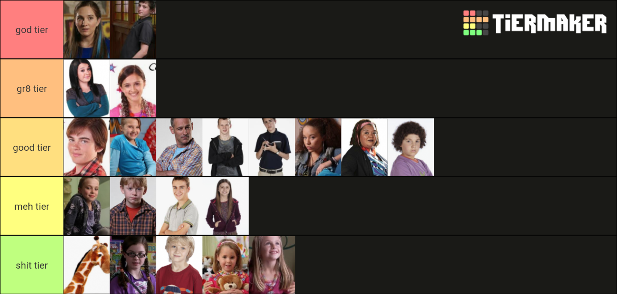 Tracy Beaker Returns Characters Tier List Community Rankings Tiermaker