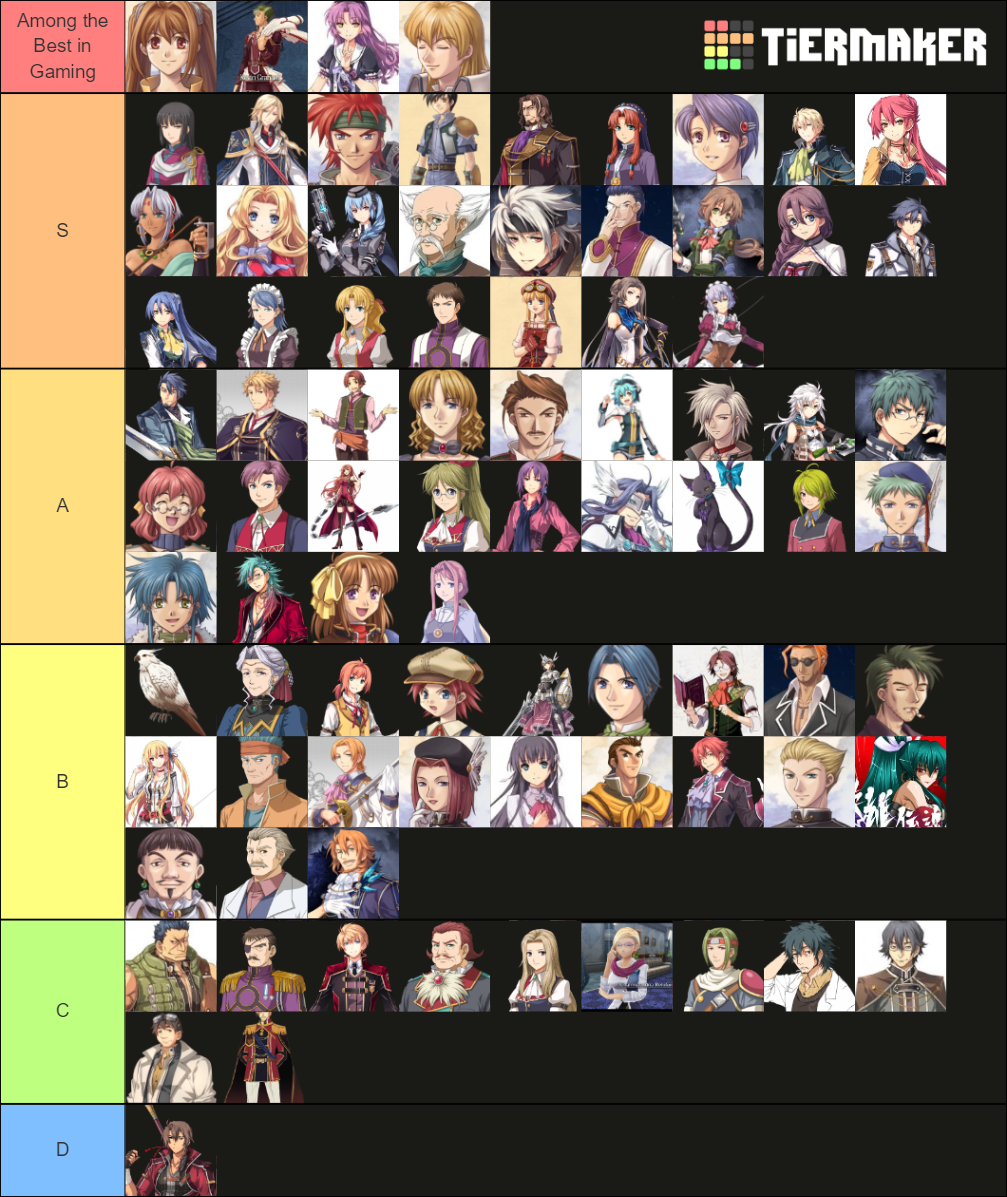 Trails Characters Tier List (Community Rankings) - TierMaker