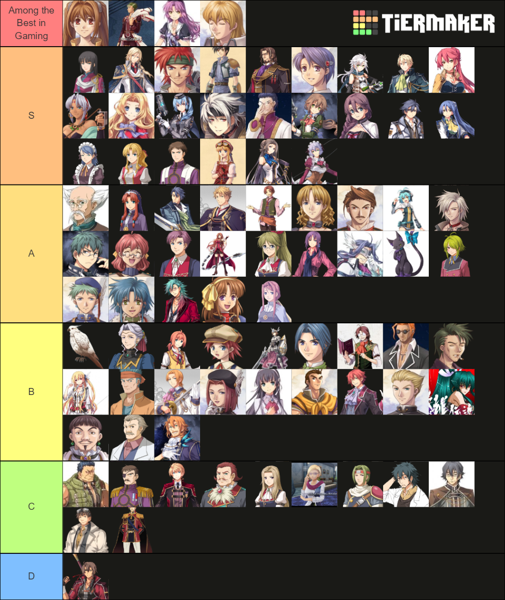 Trails Characters Tier List (Community Rankings) - TierMaker
