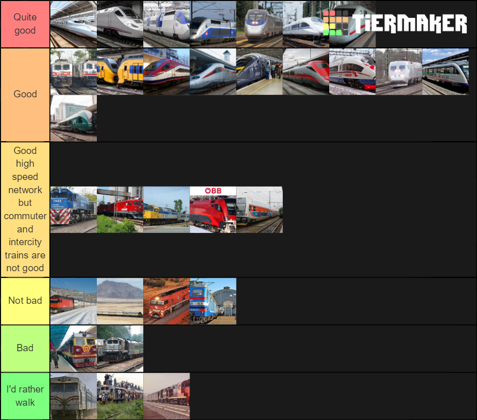 Trains of the world Tier List (Community Rankings) - TierMaker
