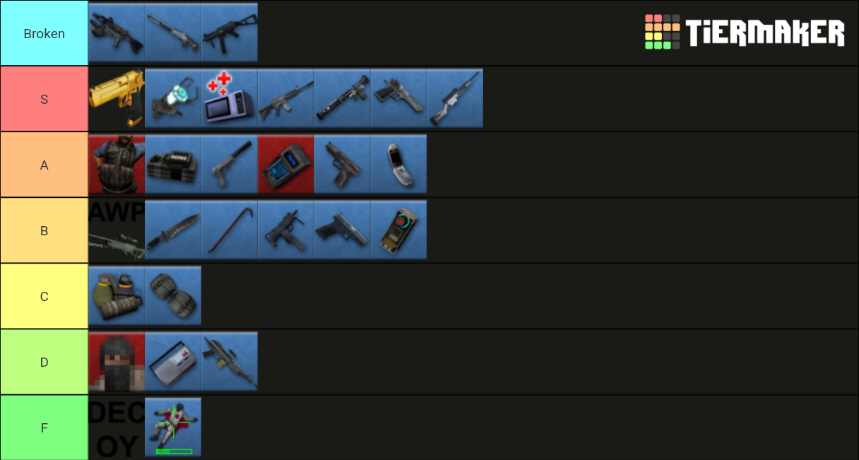 Traitor Town Weapons/Equipment Tier List (Community Rankings) - TierMaker