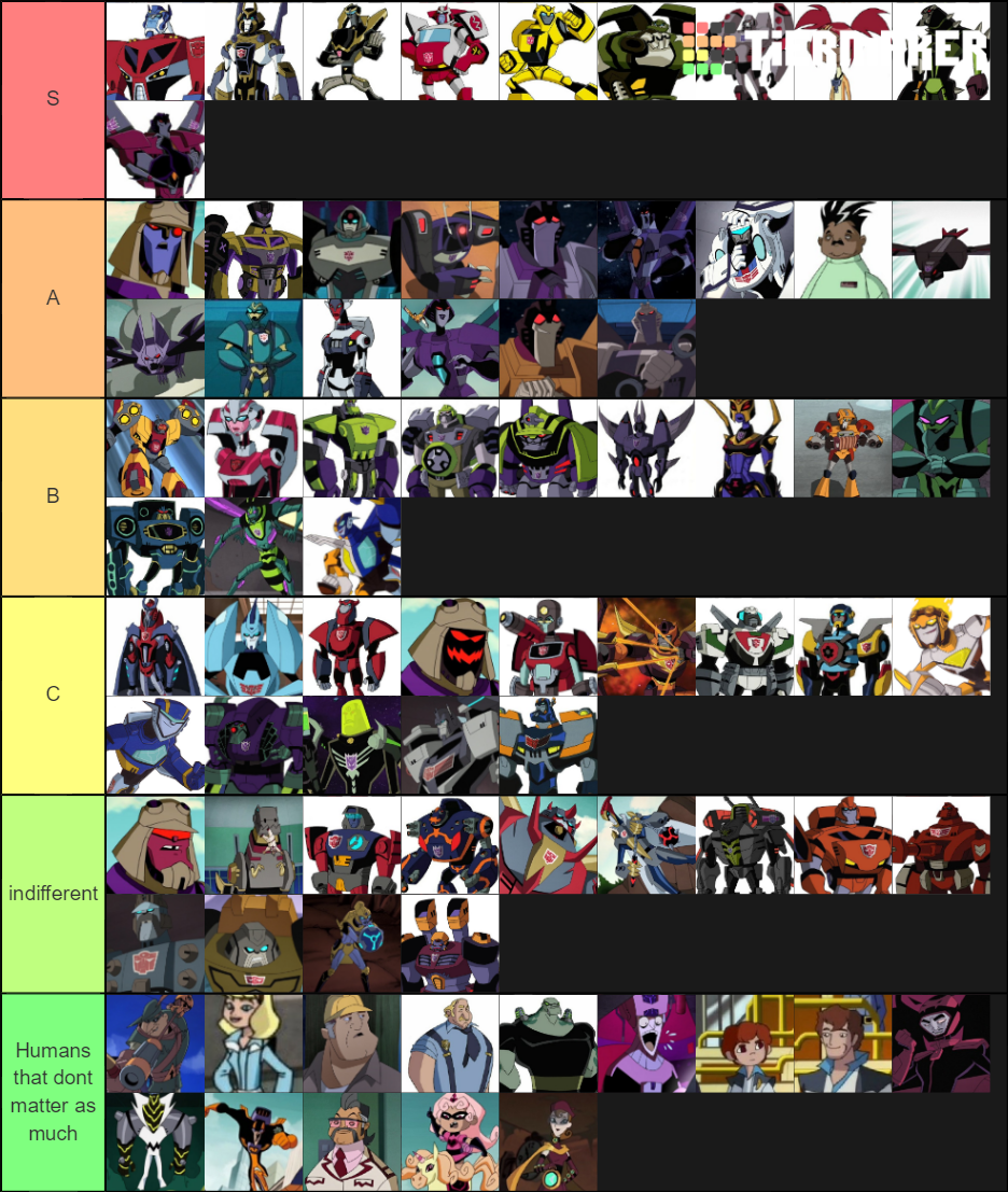 Transformers Animated Character Tier List (Community Rankings) - TierMaker