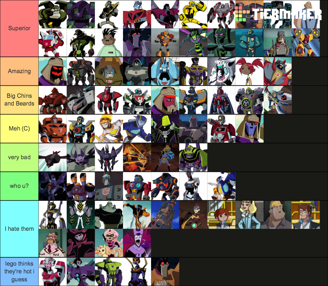 Transformers Animated Character Tier List (Community Rankings) - TierMaker