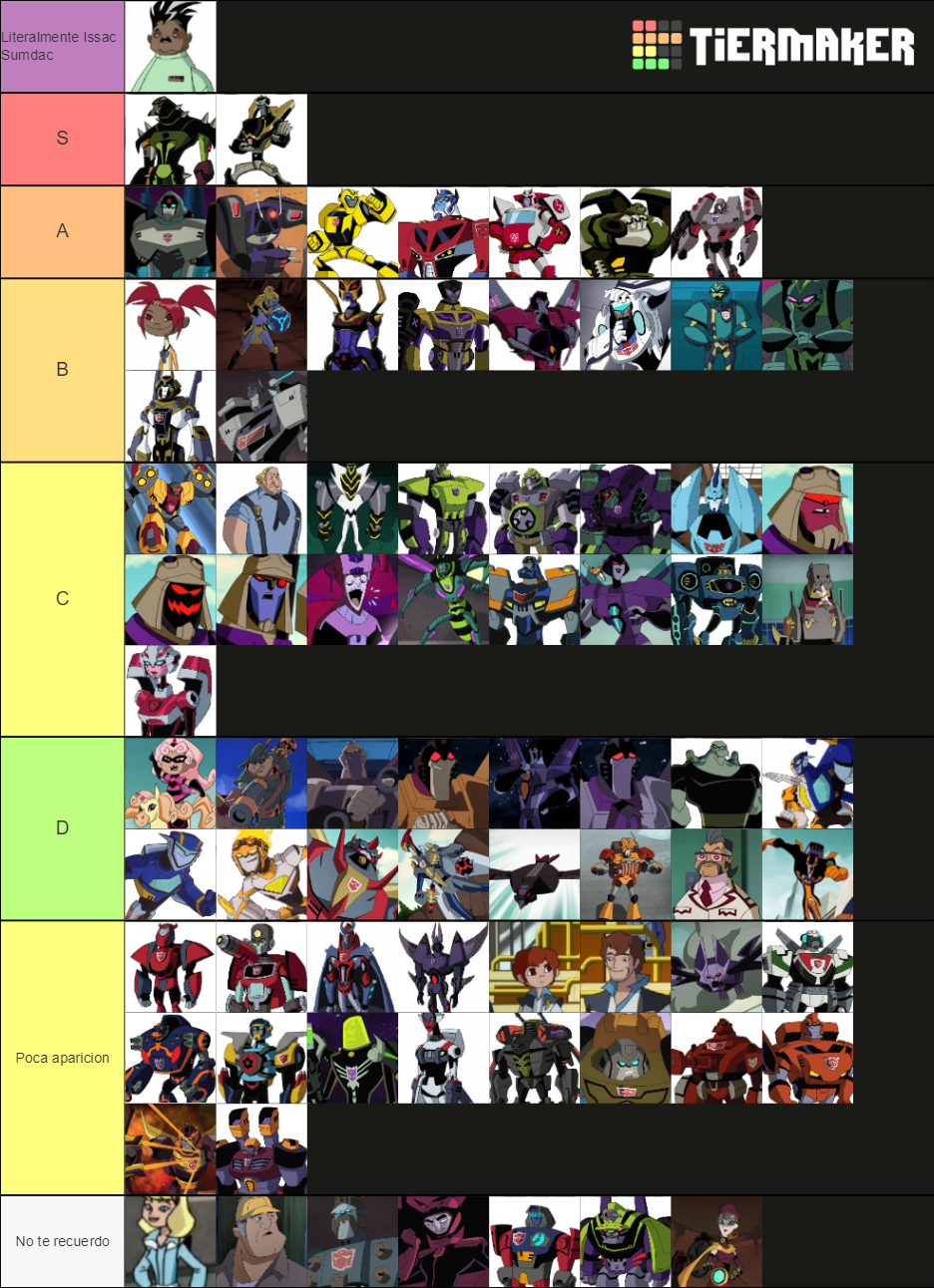Transformers Animated Character Tier List (Community Rankings) - TierMaker
