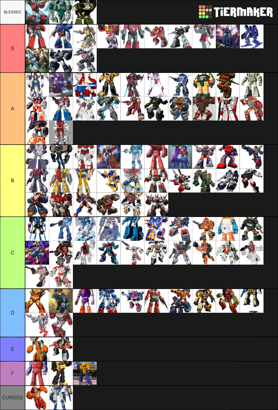 Transformers Autobots/Maximals Tier List (Community Rankings) - TierMaker