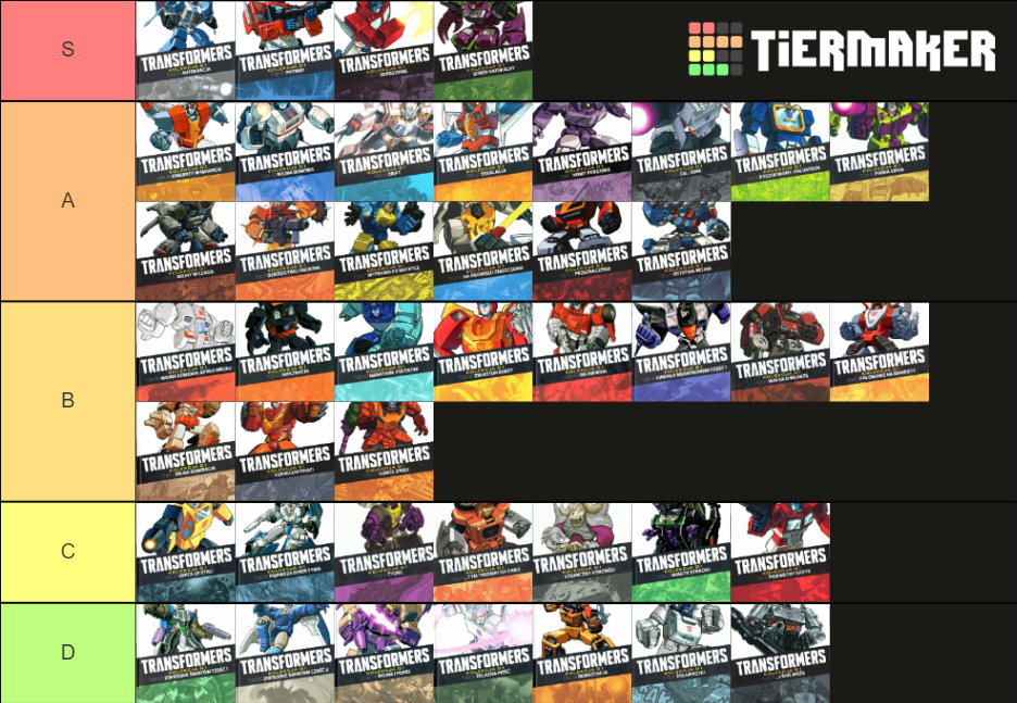 Transformers Kolekcja G1 Tier List (Community Rankings) - TierMaker