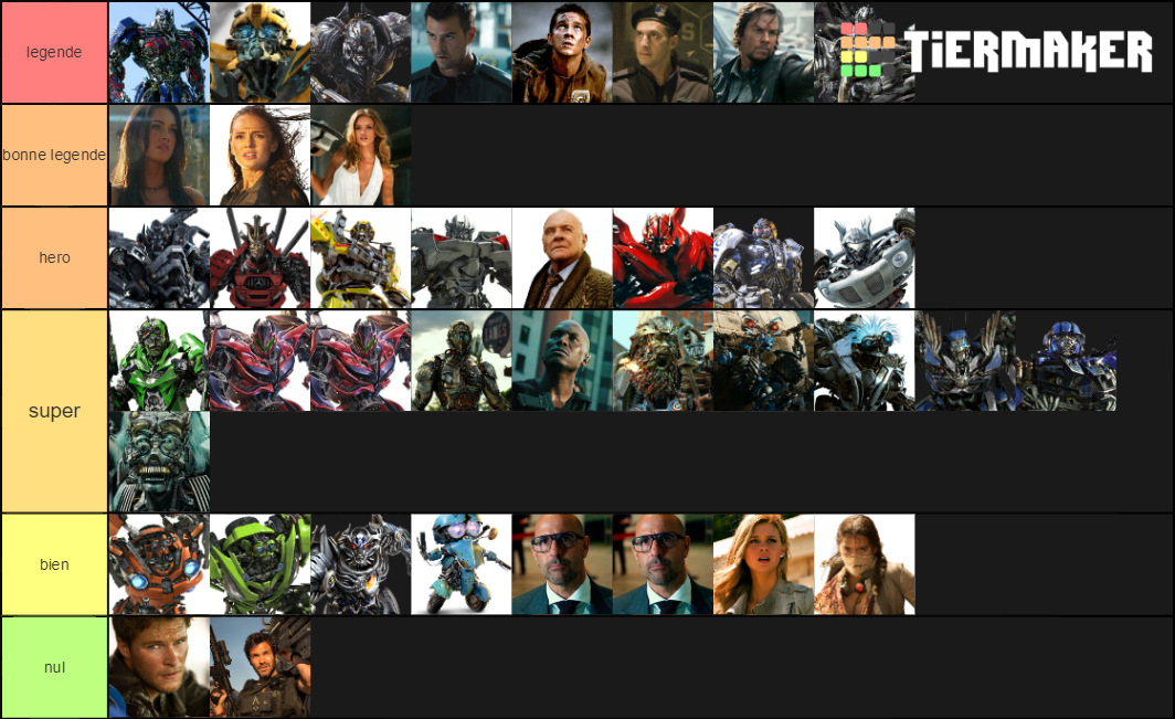 Transformers Movie Characters Tier List (Community Rankings) - TierMaker