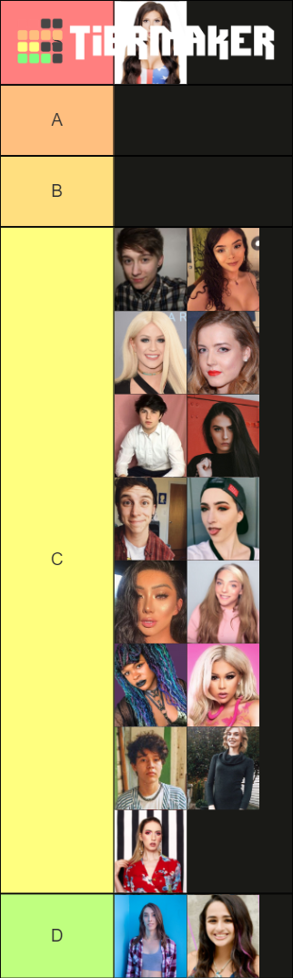 Transgender youtubers Tier List (Community Rankings) - TierMaker