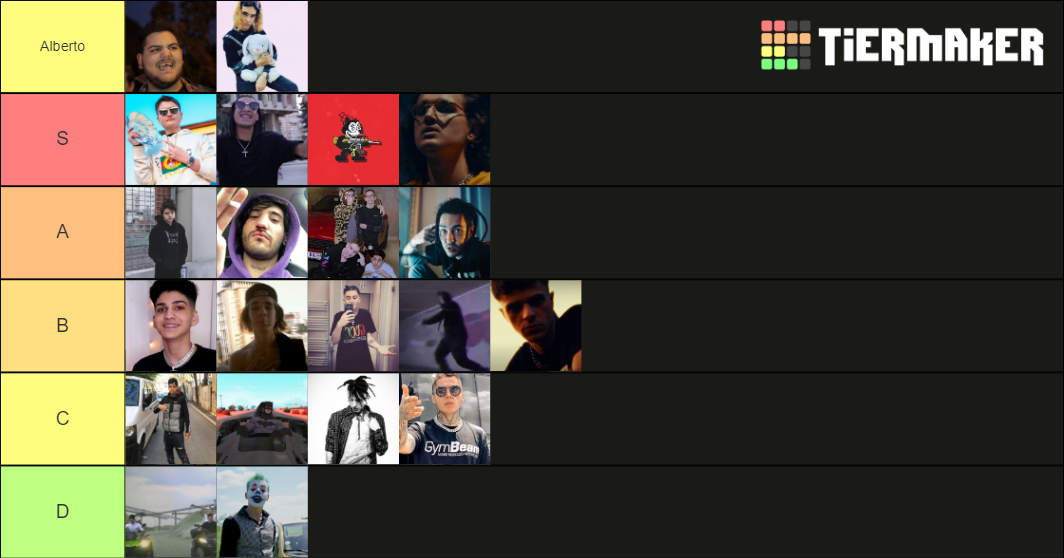 Trapperi Romani Tier List (Community Rankings) - TierMaker