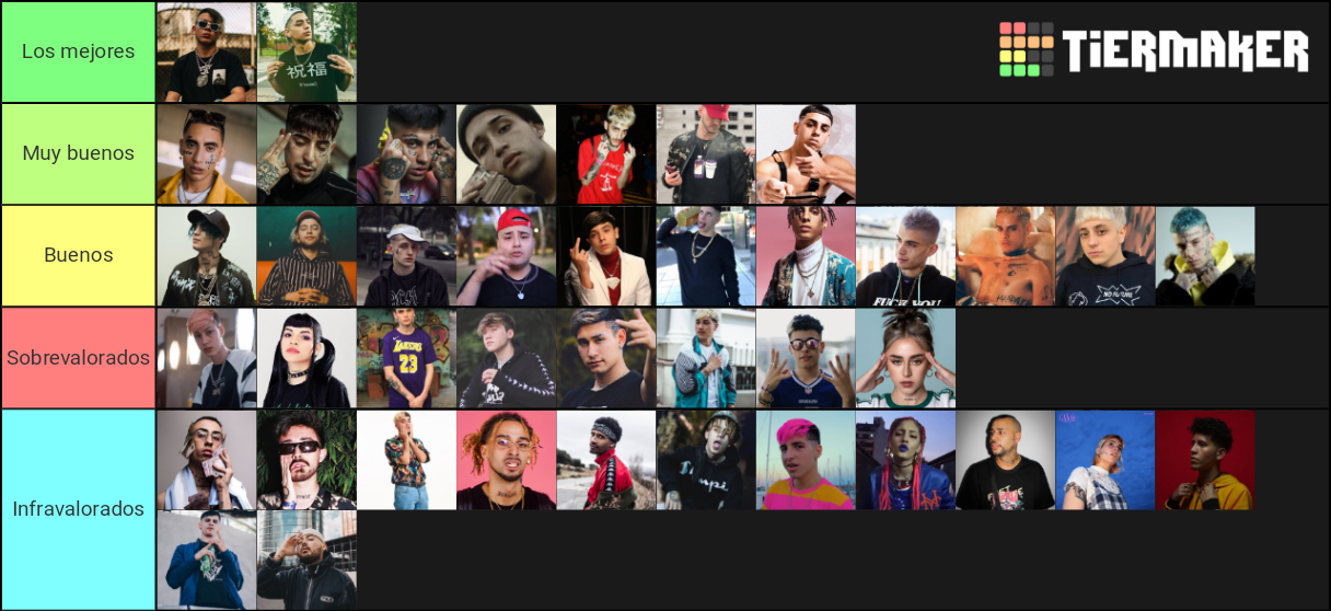 Trappers Argentinos Tier List (Community Rankings) - TierMaker