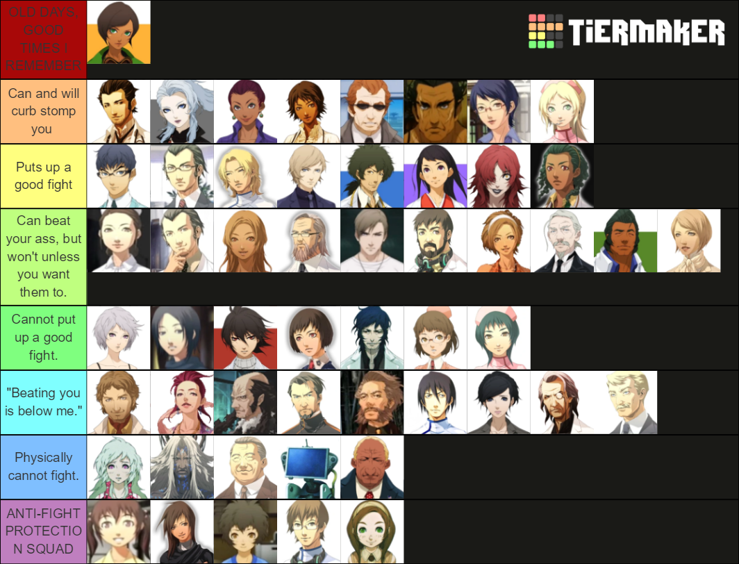Trauma Center Series Tier List (Community Rankings) - TierMaker