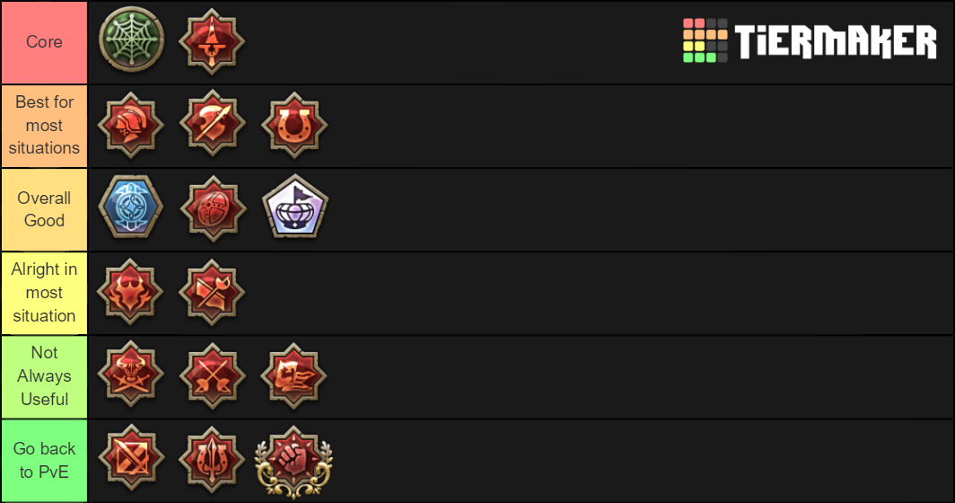 Tree of Savior Swordsman Tier List (Community Rankings) - TierMaker