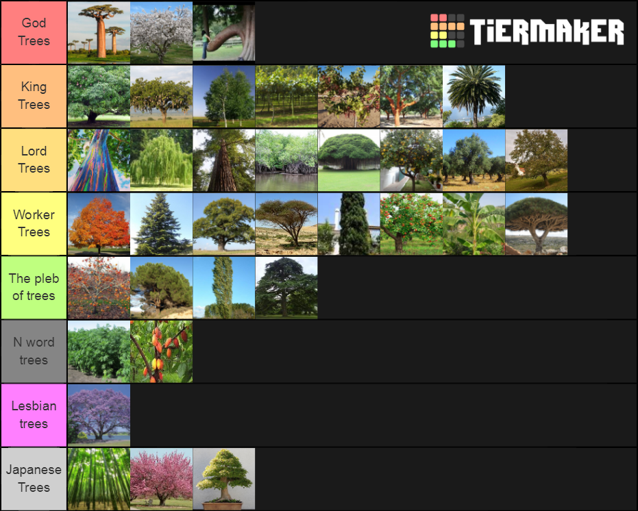 Society of trees Tier List (Community Rankings) - TierMaker
