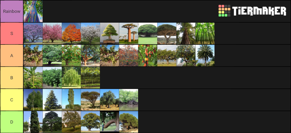 Society of trees Tier List (Community Rankings) - TierMaker