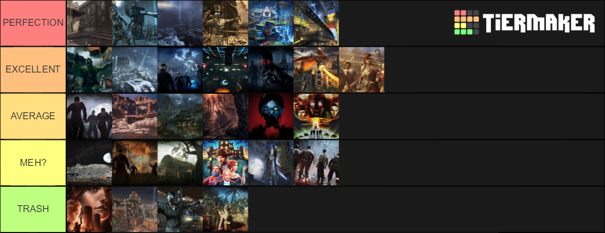 Treyarch zombie maps Tier List (Community Rankings) - TierMaker