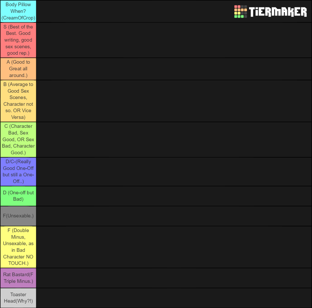Trials in Tainted Space Tier List (Community Rankings) - TierMaker
