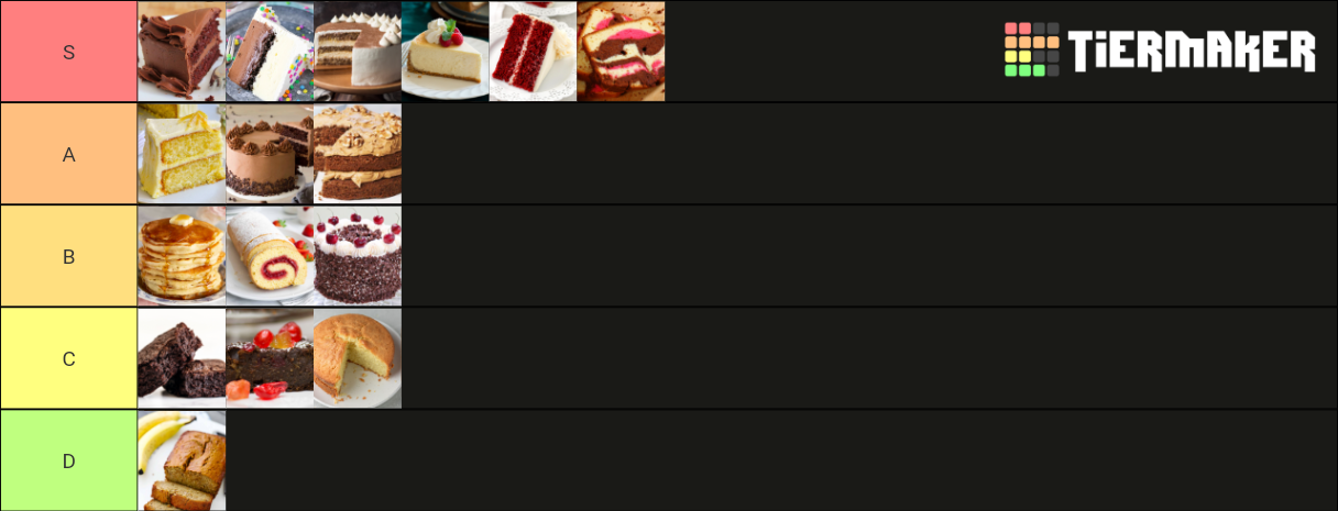 Trini Cake Tier List (Community Rankings) - TierMaker