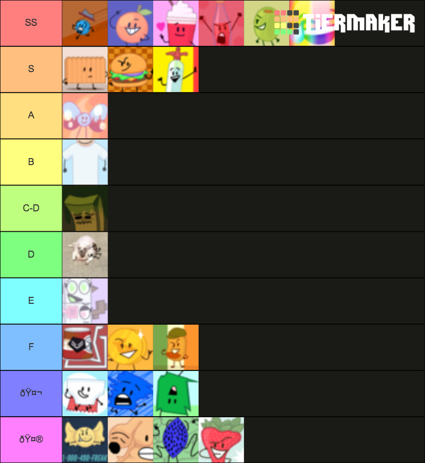 TROC 3 Tier List (Community Rankings) - TierMaker