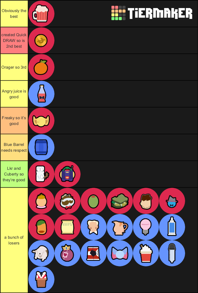 TROC 5 Rankings (UPDATED) Tier List (Community Rankings) - TierMaker
