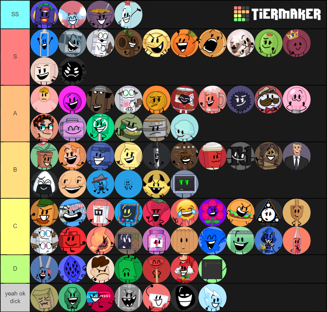 TROC Characters (with new icons) Tier List (Community Rankings) - TierMaker
