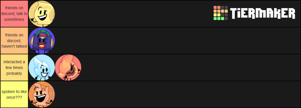 TROC Characters (with new icons) Tier List (Community Rankings) - TierMaker