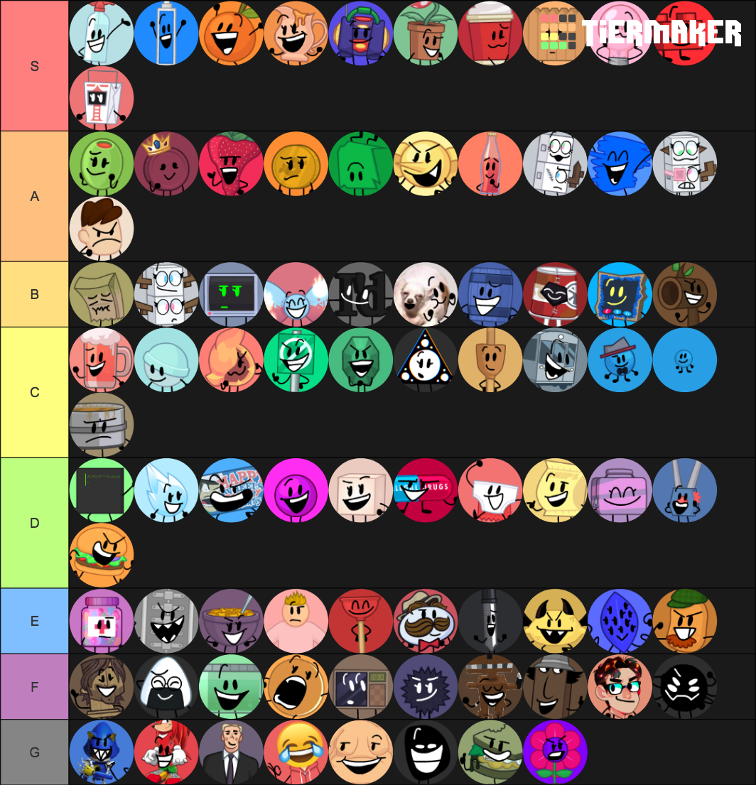 TROC Characters (with new icons) Tier List (Community Rankings) - TierMaker