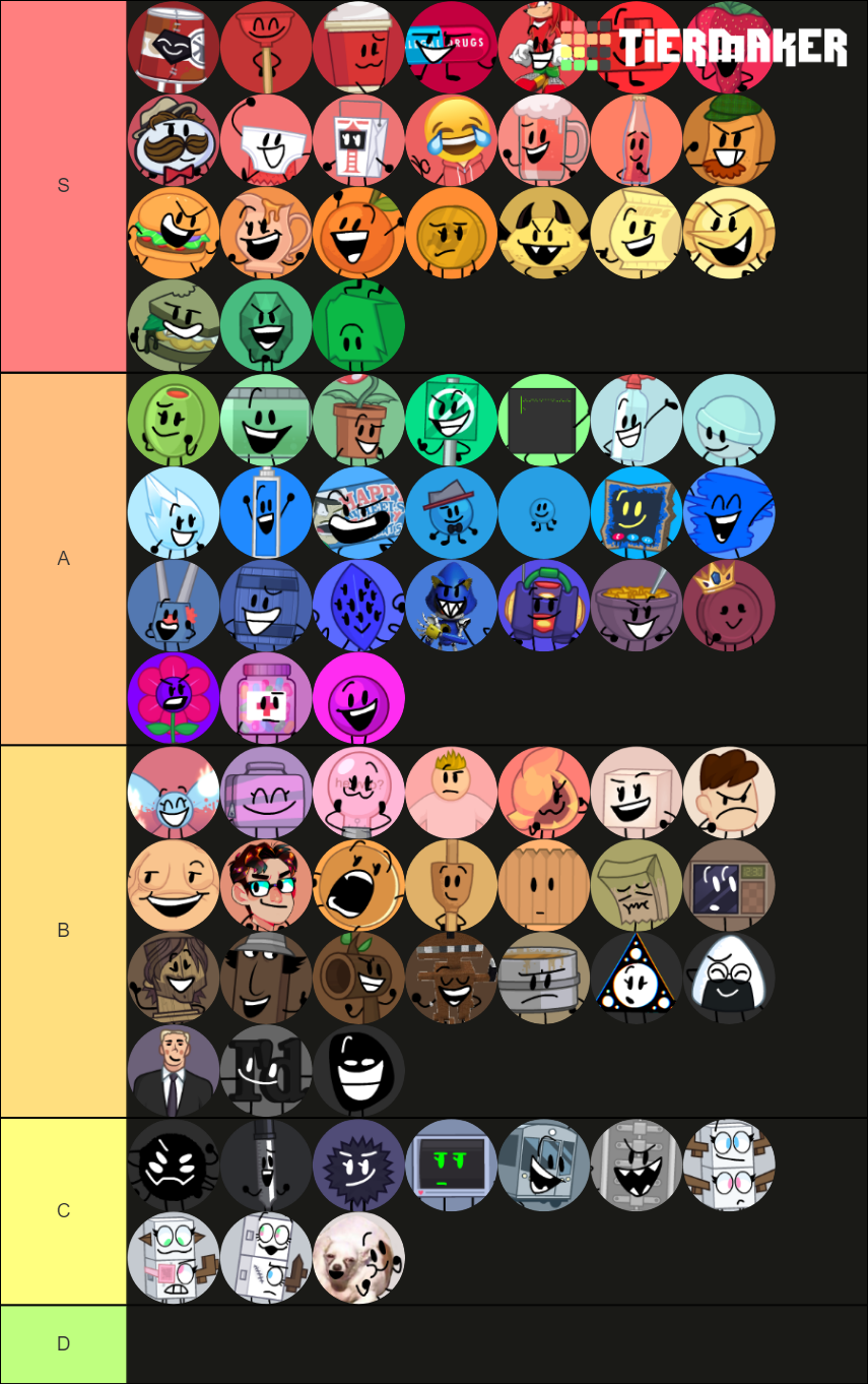 TROC Characters (with new icons) Tier List (Community Rankings) - TierMaker