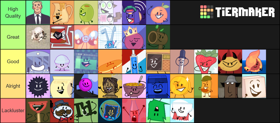 TROC Players Tier List (Community Rankings) - TierMaker