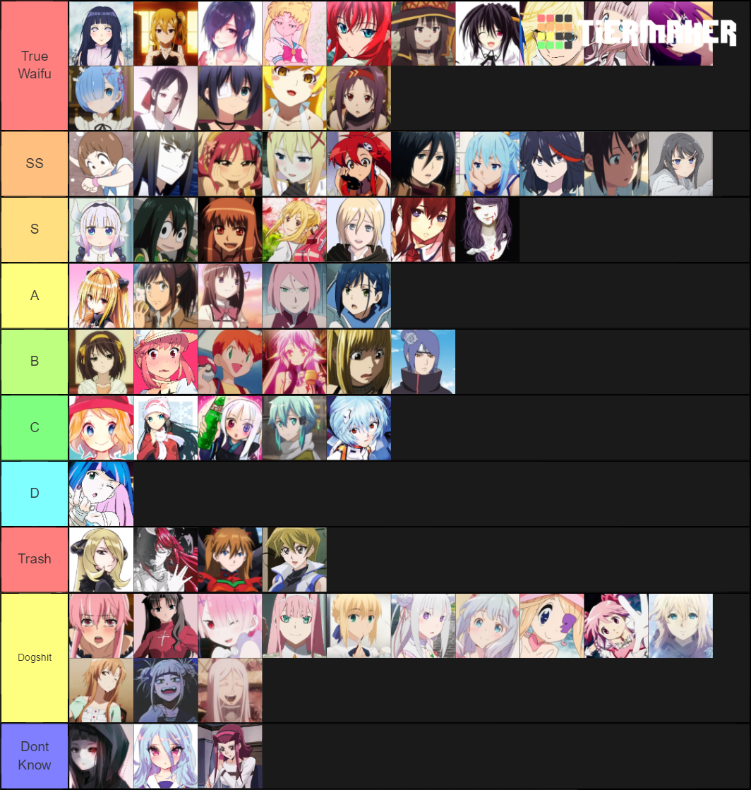 True Anime Waifus Tier List (Community Rankings) - TierMaker