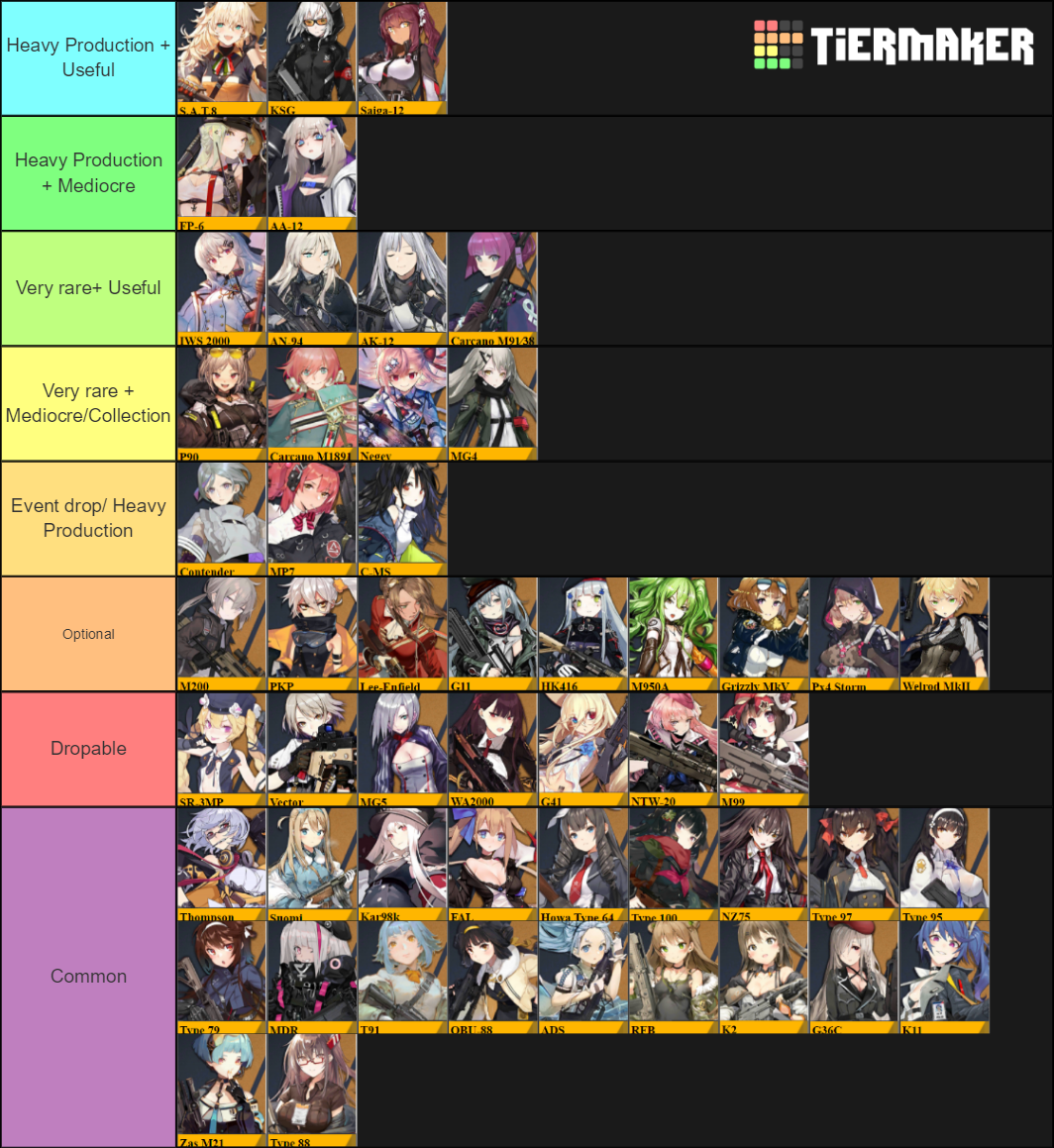 True Mask Core GFL 2nd Year Anniversary Tier List (Community Rankings ...