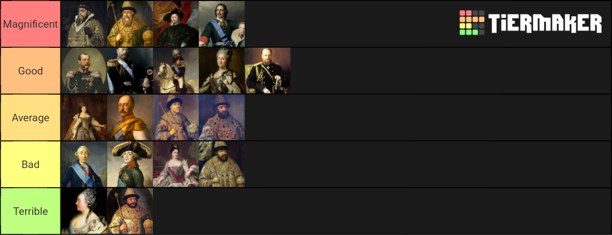 Tsars and Emperors of Russia (1547 1917) Tier List (Community Rankings ...