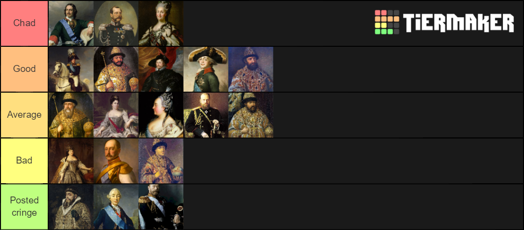 Tsars and Emperors of Russia (1547 1917) Tier List (Community Rankings ...