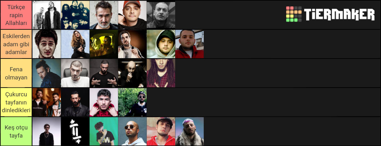 Turkish ap Tier List (Community Rankings) - TierMaker