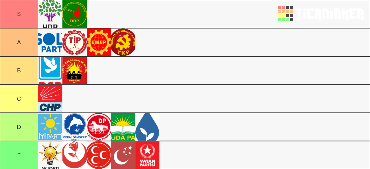 Turkish Political Parties 2020 Tier List (Community Rankings) - TierMaker