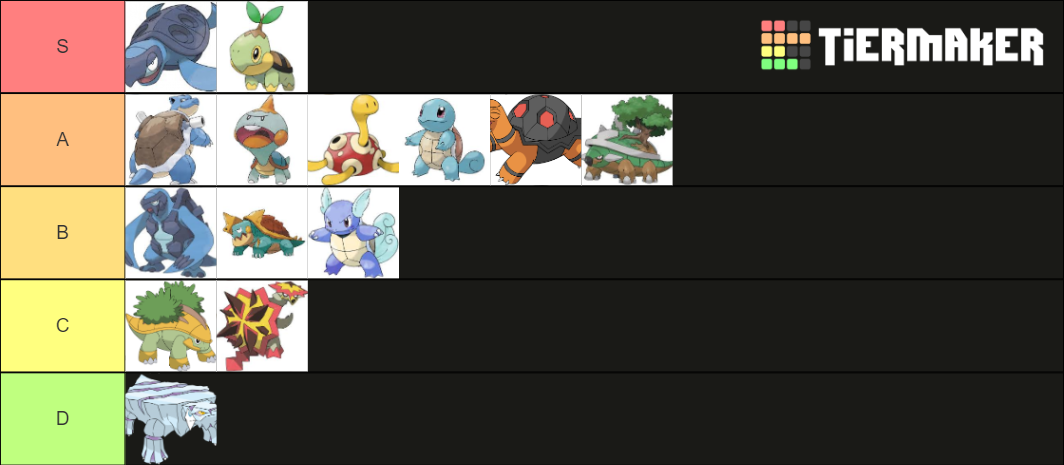 Turtle Pokemon Tier List (Community Rankings) - TierMaker