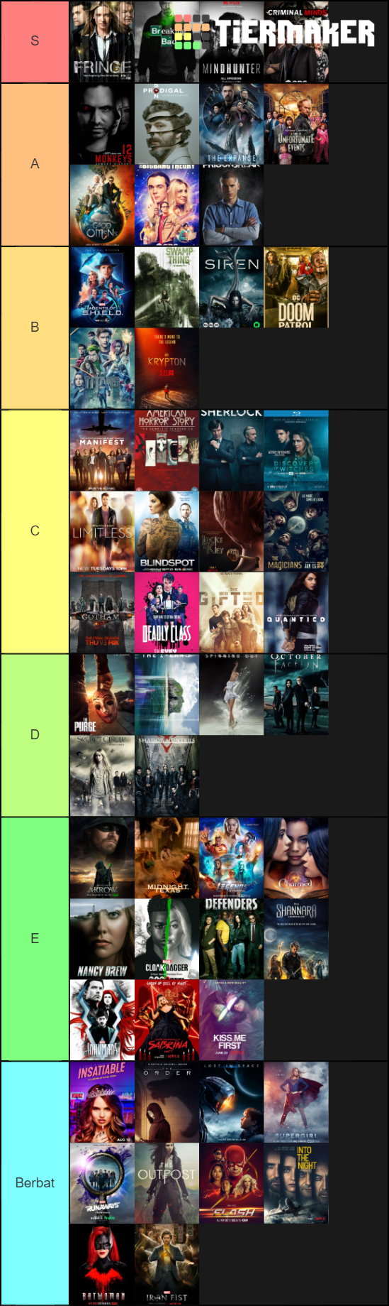 TV Series Tier List (Community Rankings) - TierMaker