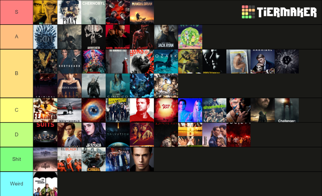 TV Shows Tier List (Community Rankings) - TierMaker