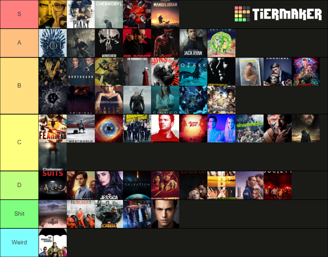 Tv Shows Tier List Community Rankings Tiermaker