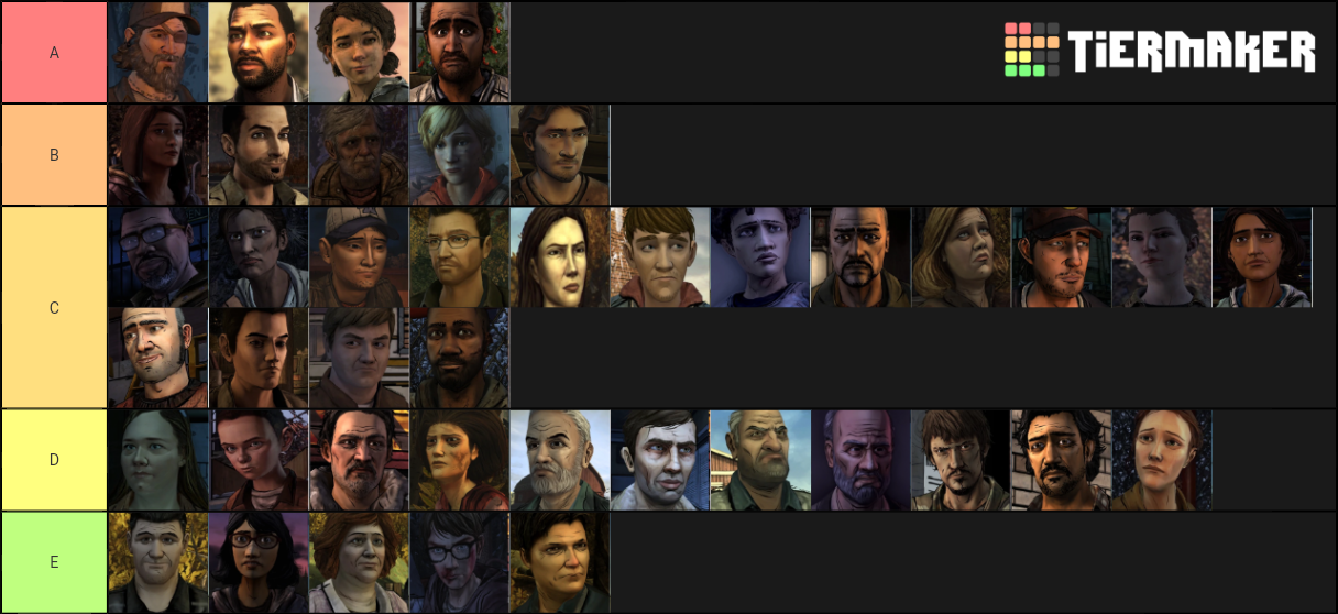 TWD Game CHaracters Tier List (Community Rankings) - TierMaker