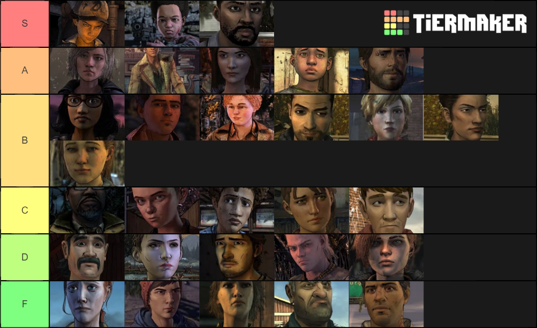 TWDG characters Tier List (Community Rankings) - TierMaker
