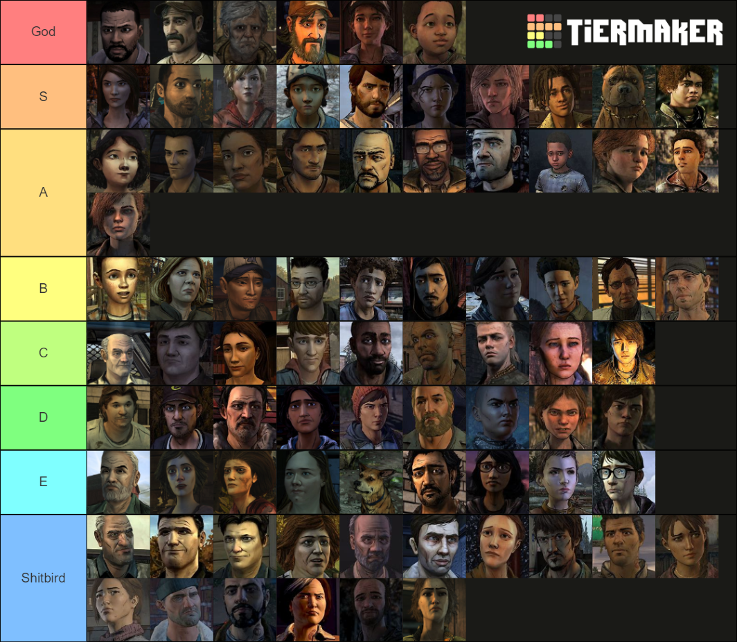 TWDG Characters (excluding 400 Days and Michonne) Tier List (Community ...