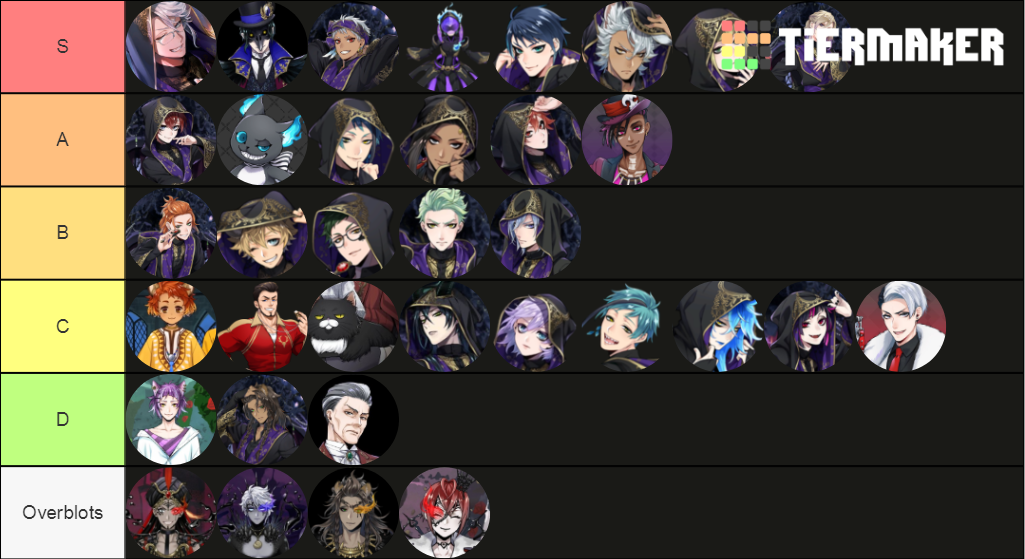 Twisted Wonderland~ v2 Tier List (Community Rankings) - TierMaker