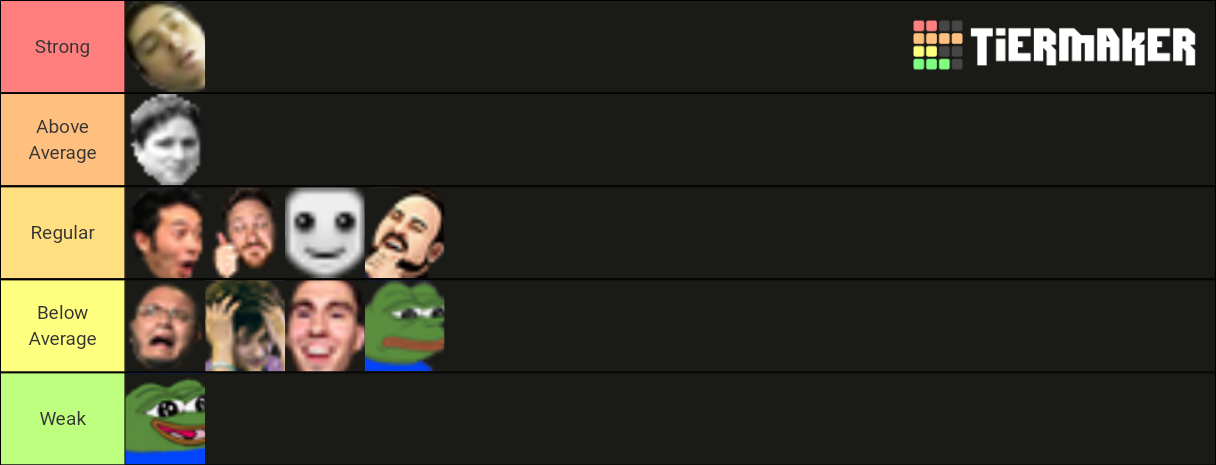 Twitch Emotes ranked by Strength or Combat Prowess Tier List (Community ...